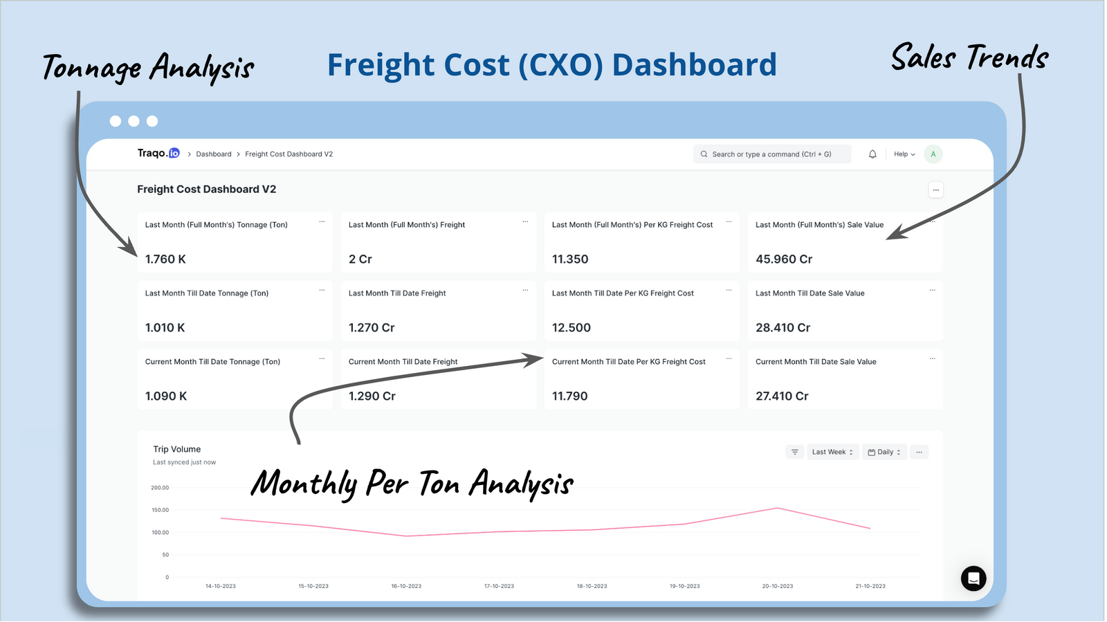 Introducing the Real-Time Freight Dashboard: Your Ultimate CXO's ...